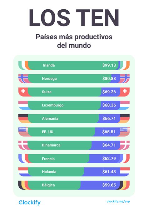Estadísticas De Productividad En El Trabajo 2022 Clockify