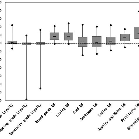 Distribution Of Z Value Download Scientific Diagram
