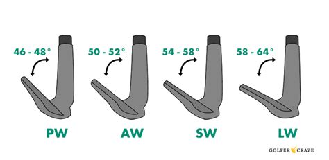 the guide to pitching wedge loft elevate your short game
