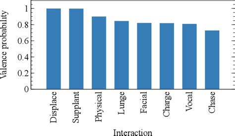Figure From Rankings From Multimodal Pairwise Comparisons Semantic Scholar