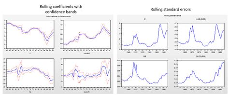 Eviews Rolling Regression