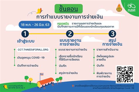 ขั้นตอนการทำแบบรายงานการจ่ายเงินอ การคัดกรองนักเรียนยากจน