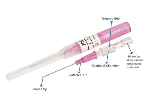 Plastic Iv Catheter Needles Perfectseal