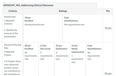 Solution Nr581np Week 6 Assignment Addressing Ethical Dilemmas Scholarly Guider