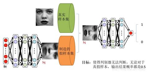 原始的生成对抗网络gan 深夜十二点三十三 博客园