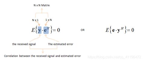 mmse minimum mean square error 均衡原理讲解 mmse均衡 csdn博客