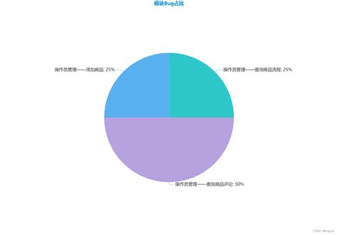 【软件测试】案例系统缺陷报告软件测试缺陷报告案例 Csdn博客