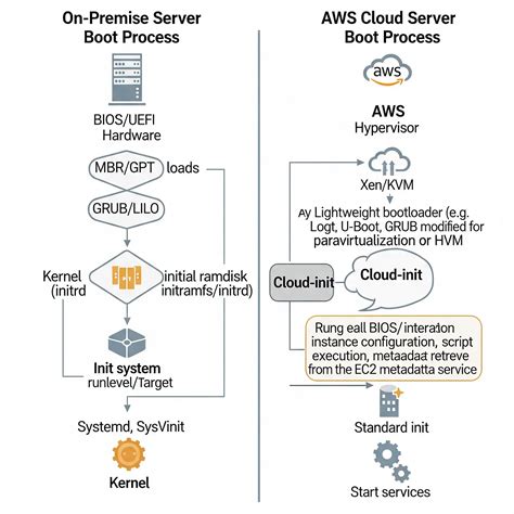 Understanding Setuid Setgid And The Sticky Bit In Linux By Himanshu