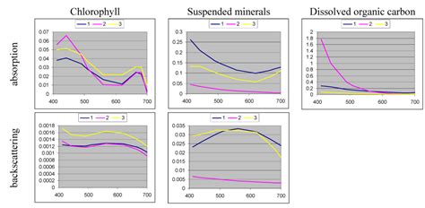 Algorithms Special Issue Sensor Algorithms