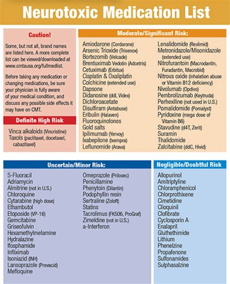 High Risk Medications