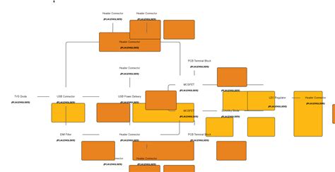 Stm32 Usb Type C Power Delivery Drp Based On Stmicroelectronics Tcpp03