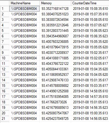 SQL Server Selecting Range Of Values From A Table And Doing