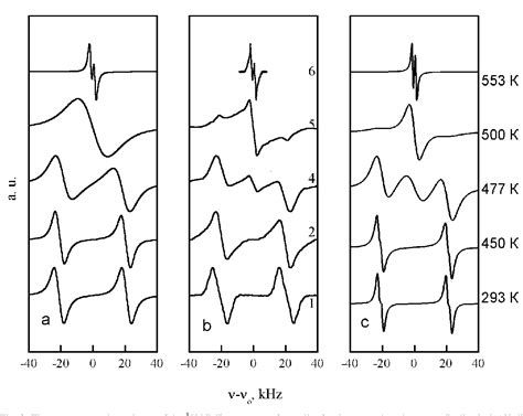 Figure 2 From Non Markovian Dynamic And Nmr Spectra In Solids Semantic Scholar