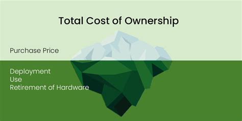 How To Determine Your Warehouses Tco