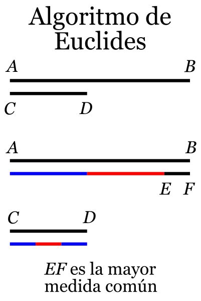 Archivo Algoritmo De Euclides Geométrico