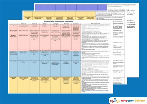 Progression Documents Archives Early Years Staffroom