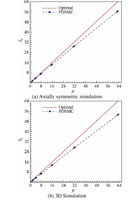 Parallel Computation Speed Up Ratio Download Scientific Diagram