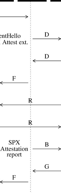 Showing The SPX Enabled TLS TLX Handshake Protocol Download Scientific Diagram