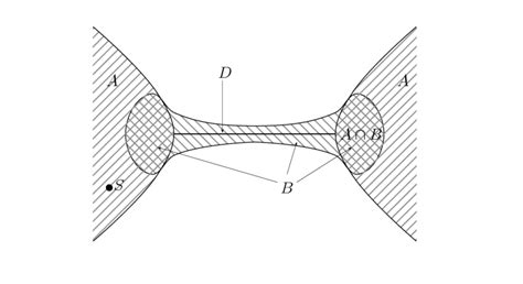 A Special Pseudoconvex Bump Download Scientific Diagram