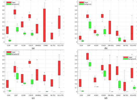 Figure From Self Supervised Spectral Level Contrastive Learning For Hyperspectral Target