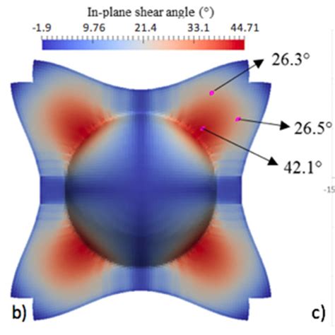 Comparisons Between The Numerical And Experimental Results For Download Scientific Diagram