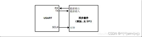 串口发送字符控制灯亮灭串口发送字符控制led灯亮灭 Csdn博客