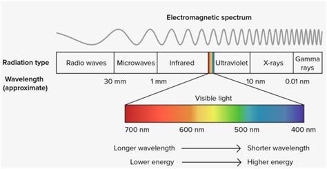 Passive Vs Active Thermography Movitherm