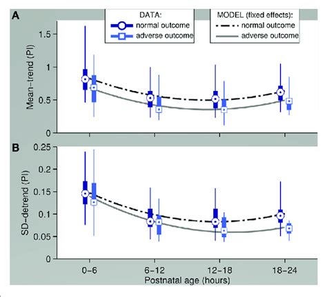 Perfusion Index PI Features Assessed Over A H Interval With Download Scientific Diagram