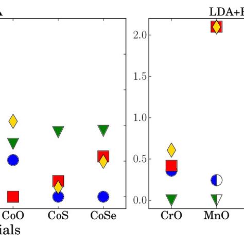 Energy Differences Between Different Crystal Structures Computed Download Scientific Diagram