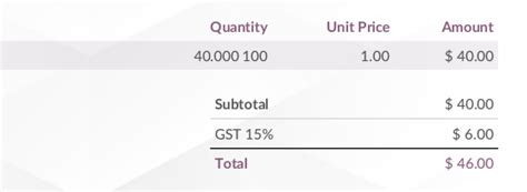 Sale Order Totals Misaligned · Issue 21078 · Odooodoo · Github