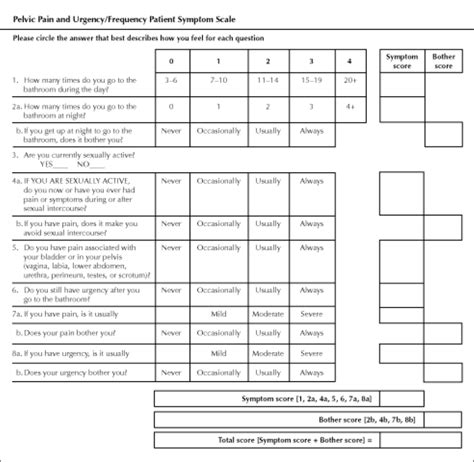 Pelvic Pain And Urgencyfrequency Patient Symptom Scale Download