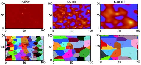 Clustering Cluster Segmentation Download Scientific Diagram