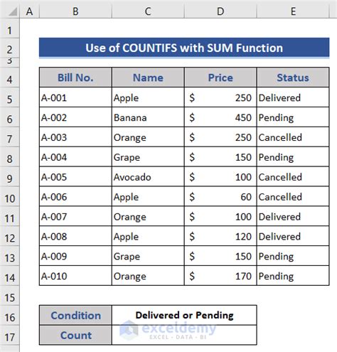 Advanced Use Of Countifs Function In Excel 9 Examples