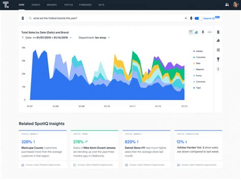 10 Best Reporting Tools And Software Of 2022