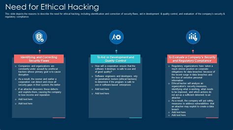 Need For Ethical Hacking Ppt Gallery Portfolio Pdf