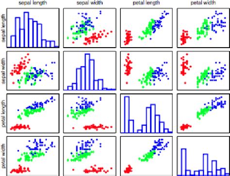 Figure 1 From Automatic Irony And Sarcasm Detection In Social Media Semantic Scholar