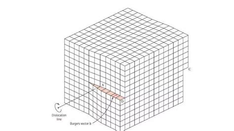 Basics Of Rolling Process Ppsx
