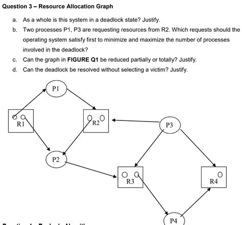 Solved C Question 1 Resource Allocation Graph A Is T