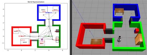 building a python toolbox for robot behavior robotic sea bass
