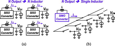A Siso Converter And B Simo Converter For Multiple Outputs