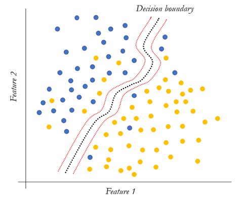 A Cartoon Picture Of A Svm Classifier With Nonlinear Kernel Dots Of
