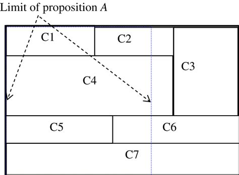 Belief And Plausibility Measures In A Power Set Download Scientific Diagram