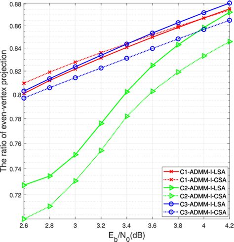 Figure 1 From A Simple Check Polytope Projection Penalized Algorithm For Admm Decoding Of Ldpc