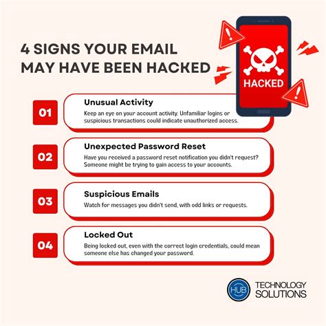 Hub Technology Solutions On Linkedin Cybersecurity Hacked Itmanagedservices