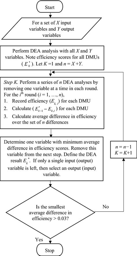 backward approach in stepwise selection method download scientific