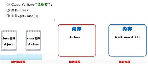 反射 linqylin 博客园