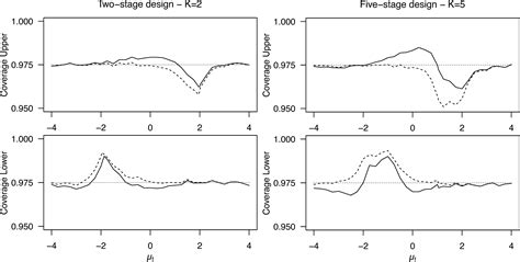 An Objective Bayesian Approach To Estimation In Multistage Experiments Pierre Bunouf 2022