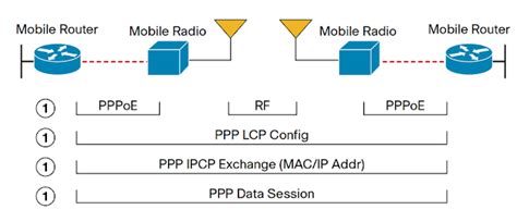 Cisco Radio Aware Routing Cisco Central