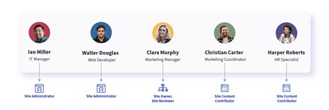 Building Enterprise Websites With Liferay Security And Identity