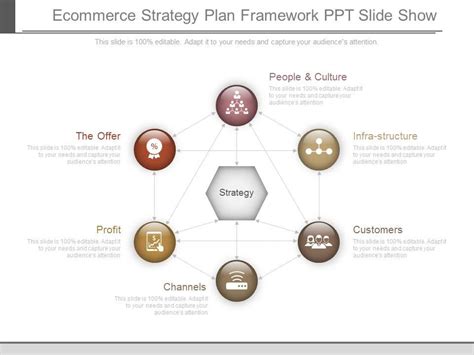 Ecommerce Strategy Plan Framework Ppt Slide Show Powerpoint Templates Designs Ppt Slide